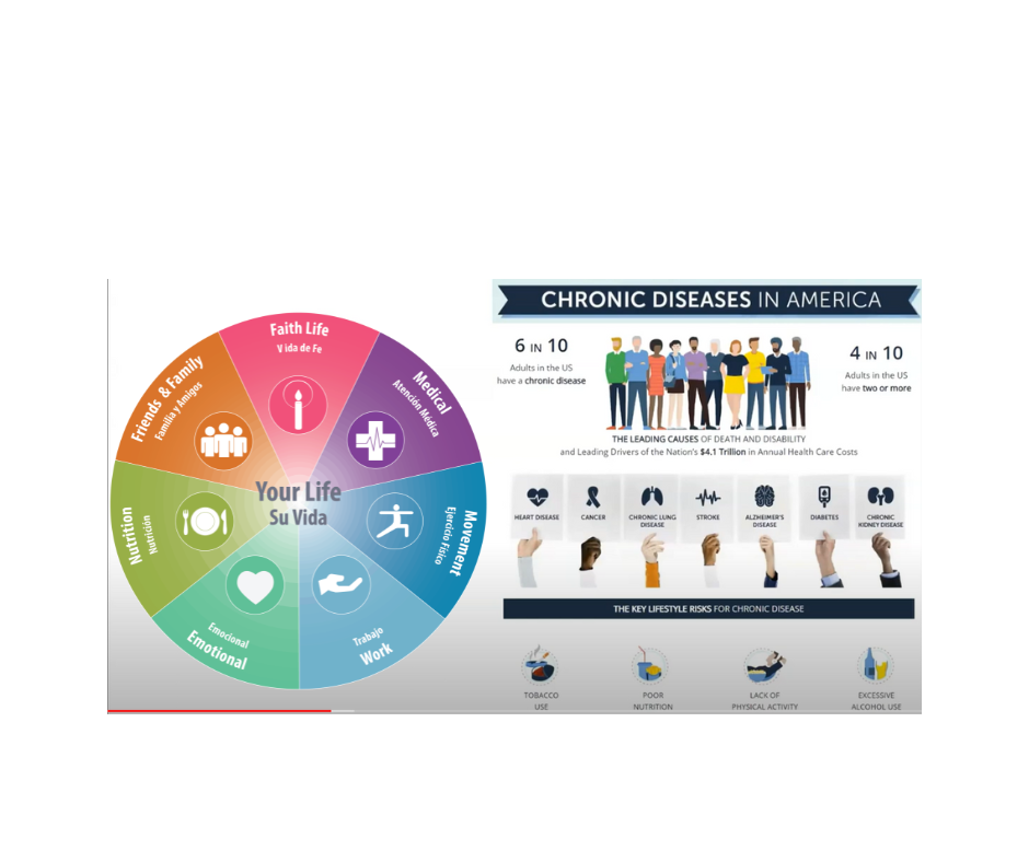 Preventing Chronic Disease: Shifting Healthcare to a Whole-Person ...